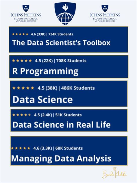 Datascience Johnshopkins Freeeducation Professionaldevelopment
