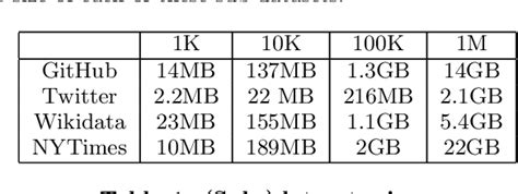 Table 1 From Schema Inference For Massive Json Datasets Semantic Scholar