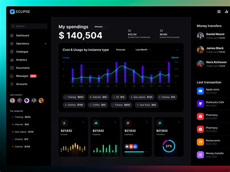 Eclipse Figma Dashboard Ui Kit For Data Design Web Apps By Alien