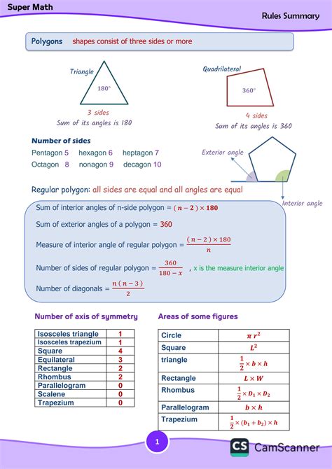 Solution Math Rules You Must Know Studypool