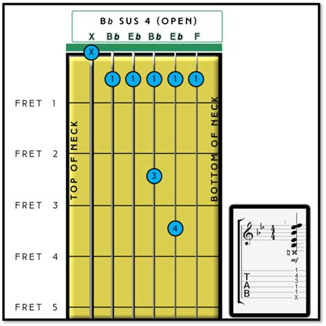 B Sus Chord Guitar