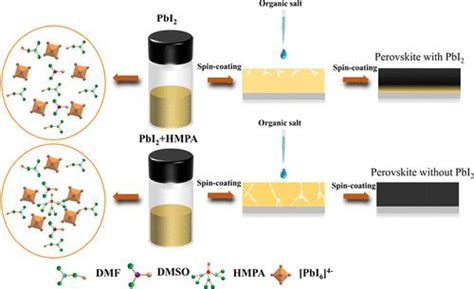 Hexamethylphosphoramide Assisted Structure And Morphology Regulation Of