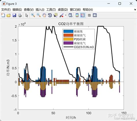 计及源荷不确定性的综合能源生产单元运行调度与容量配置优化研究（matlab代码实现） 知乎