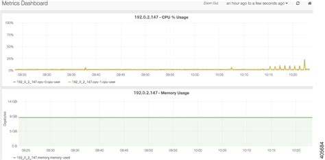 Cisco Open Sdn Controller 11 Administrator Guide Monitoring Your