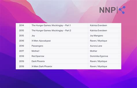 How To Make A Table With ChatGPT