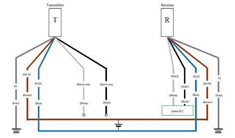 Gl R Wiring Example 1 Keyence America