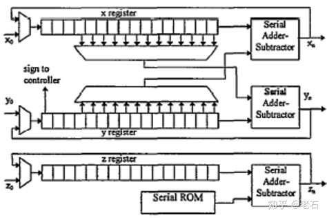 FPGA 年最有影响力的 个研究成果 应用篇 知乎 FPGA 年最有影响力的 个研究成果 应用篇 知乎