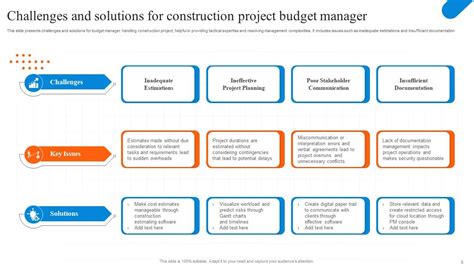 Construction Budget Powerpoint Ppt Template Bundles PPT Example