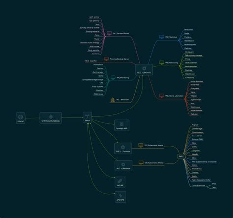 Bas Maas On Linkedin Homelab Devops 27 Comments