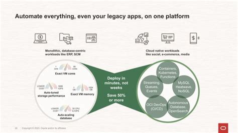 Oracle Cloud Infrastructure Overview Deck Pptx