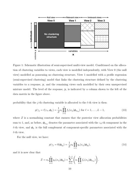 Bayesian Outcome Guided Multi View Mixture Models With Applications In Molecular Precision