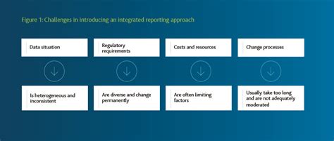 Integrated Reporting Framework