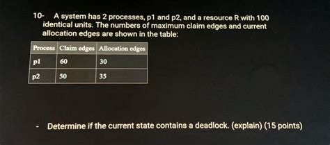 10 a system has 2 processes p1 and p2 and a resource r with 100