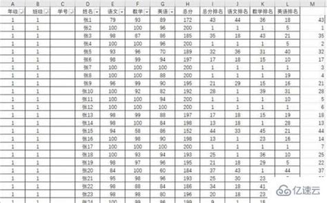 如何用rank函数排名不重复 软件技术 亿速云 如何用rank函数排名不重复 软件技术 亿速云