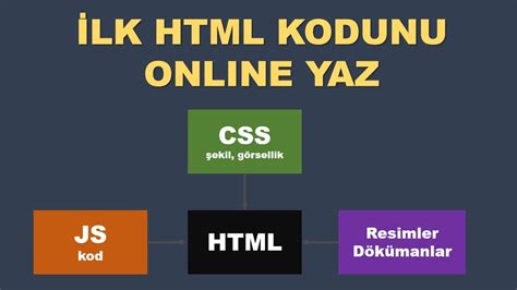 Html Css Javascript İlişkisi Online Ortamda En Basit Örneklerle Youtube