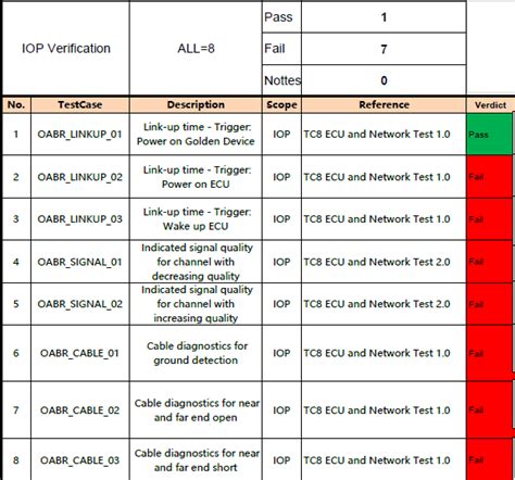 DP TC S Q IOP Test Failed Interface Forum Interface TI E E Support Forums