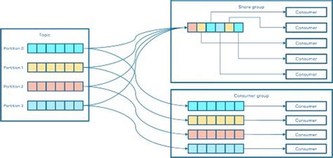 Igor Souza On Linkedin Apachekafka