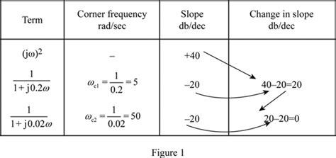 Sketch Nyquist Plot At Explore Collection Of