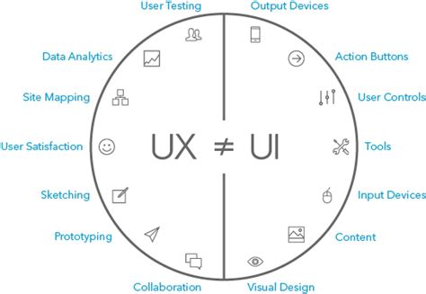 Lecture Seven User Interface Visual Design Patterns Interactive