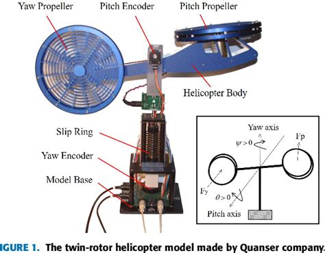 Figure 1 From Dual Loop Robust Attitude Control For An Aerodynamic