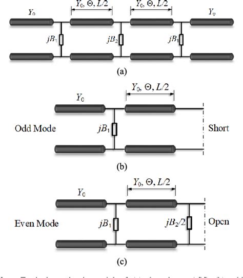 Figure 1 From Design Methodology Of Dual Polarized Angle Selective Surface Based On Three Layer