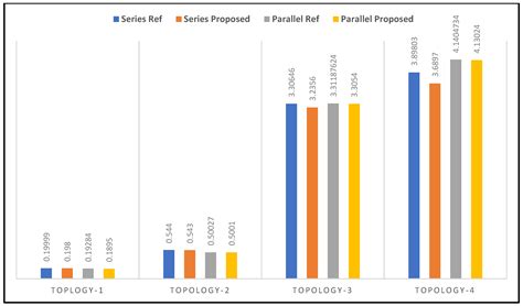An Amended Crow Search Algorithm For Hybrid Active Power Filter Design