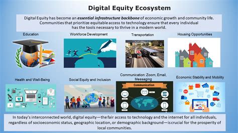 Crossing The Digital Divide Calls For A Whole Community Involvement