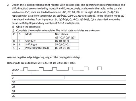 Design A 4 Bit Bidirectional Shift Register With Parallel Load Design