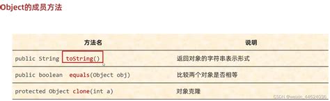 java常用的api java常用api汇总 csdn博客