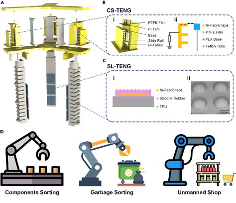 Figure 1 From Intelligent Soft Robotic Fingers With Multi Modality Perception Ability Semantic