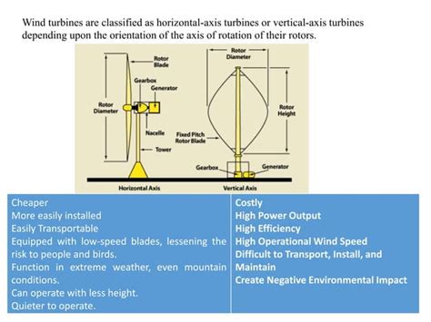 Renewable Energy Basic Presentation For Elective PPTX