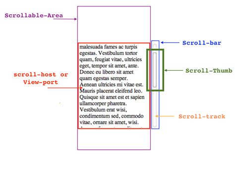 Html Scrollbar Style