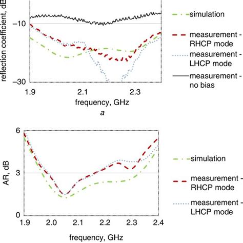 Measured Radiation Patterns Normalised Co‐polarisation And Download Scientific Diagram