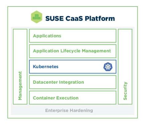 Suse Enhances Delivery Of Modern Containerized And Cloud Native