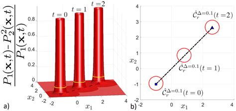 A Rational Polynomial P 1 X T P 2 2 X T P 1 X T Download Scientific Diagram