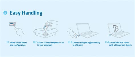 Tempmate Affordable USB Temperature Loggers For Tracking Shipping Temps Reef Builders The