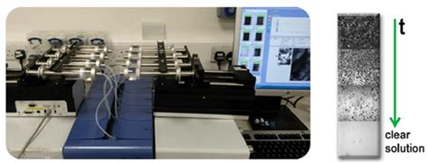 The Importance Of Solubility And How To Collect It Using Dynamic Methods Technobis