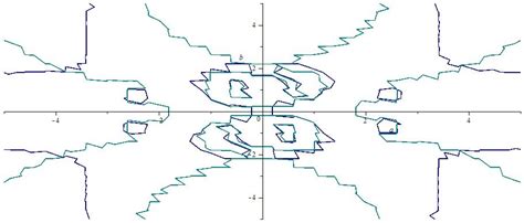 Numerical Methods Solve Complicated System Of Non Linear Equations Numerically Mathematics