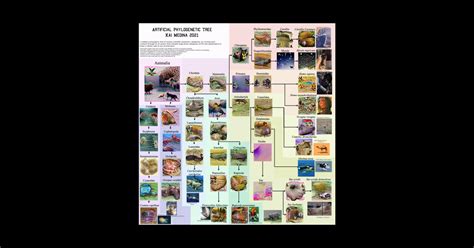 Artificial Phylogenetic Tree Evolution Sticker Teepublic