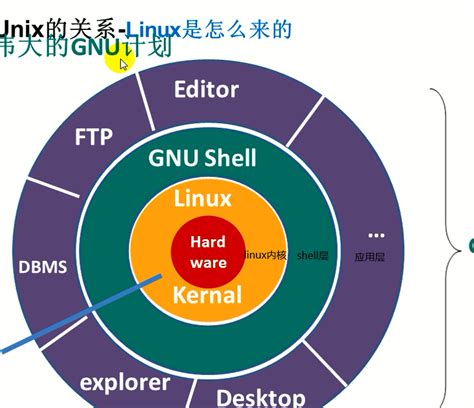 Linux和unix的关系 爱编程de文兄 博客园 Linux和unix的关系 爱编程de文兄 博客园