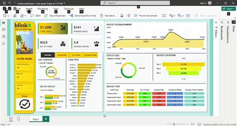 Mohd Zafar Shaikh On Linkedin Dashbord Fulltime Internship