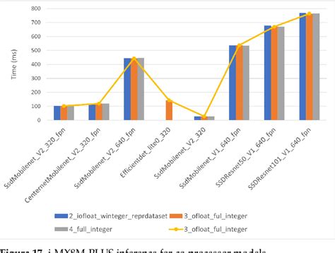 Figure From Benchmarking Object Detection Deep Learning Models In Embedded Devices Semantic