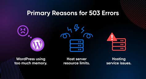 How To Repair The 503 Service Unavailable Error In Wordpress Untoldjob