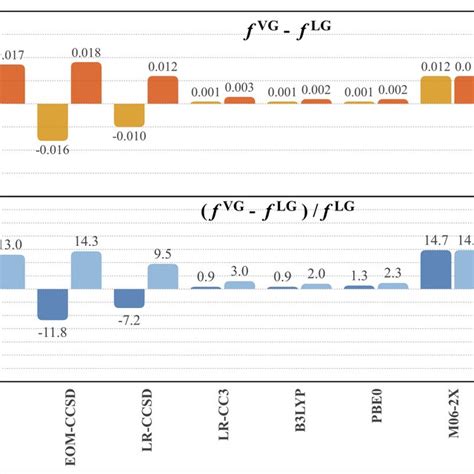 Mean Signed Error Mse And Mean Absolute Error Mae In With