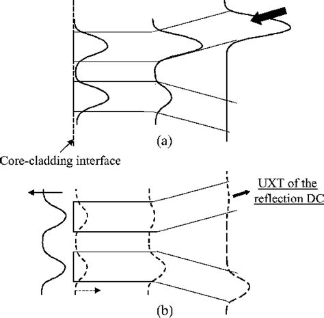 Figure 6 From Development Of Compact And Low Crosstalk Plc Wdm Filters For Hybrid Integrated