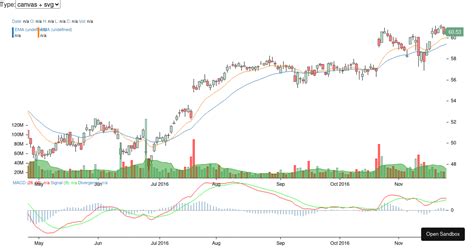 React Stockcharts Example2 Forked Codesandbox