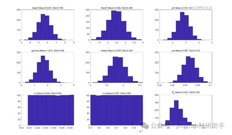 用于灵敏性分析的方法模型附matlab代码随机森林模型 如何进行灵敏度分析 Csdn博客