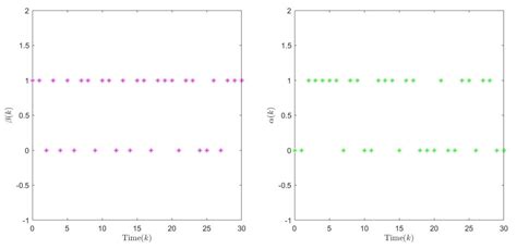 Partial Nodes Based State Estimation For Complex Networks Under Hybrid Attacks A Dynamic Event