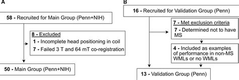 Multisequence 3 T Image Synthesis From 64 Mt Low Field Strength Mri Using Generative Adversarial
