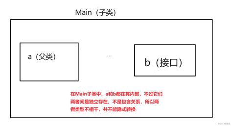 【javase】抽象类和接口（2）（接口部分） csdn博客